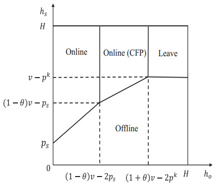 Optimal pricing and ordering strategies for dual-channel retailing with ...