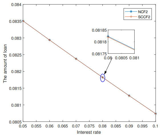 Optimal financing strategy in a closed-loop supply chain for ...