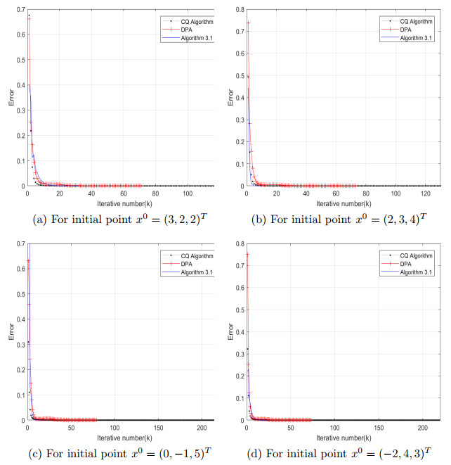 An Inertial Triple Projection Algorithm For Solving The Split
