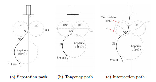Real-time online trajectory planning and guidance for terminal area ...