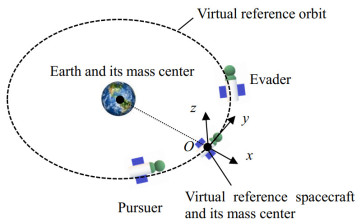 A Dimension-reduction method for the finite-horizon spacecraft pursuit ...