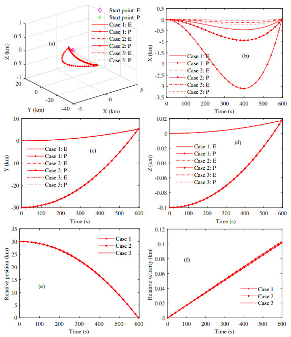 A Dimension-reduction method for the finite-horizon spacecraft pursuit-evasion game