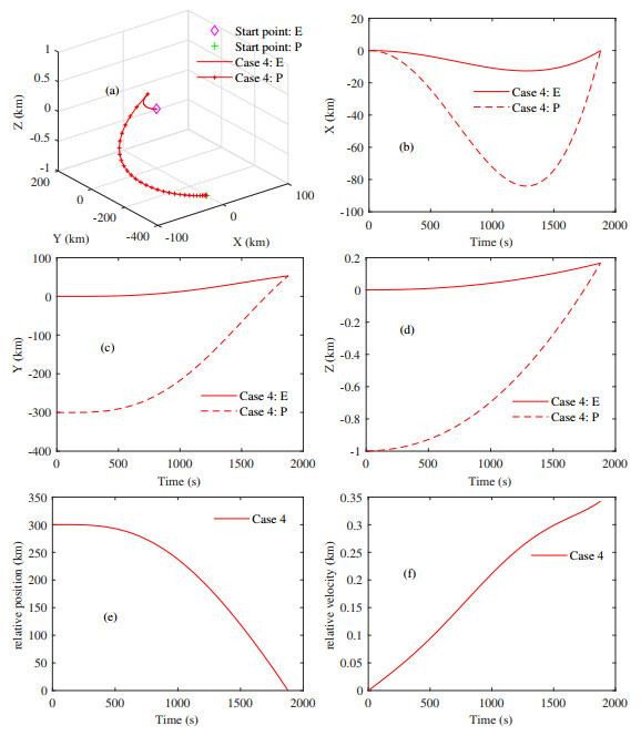A Dimension-reduction method for the finite-horizon spacecraft pursuit ...