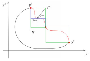 Optimizing over Pareto set of semistrictly quasiconcave vector ...