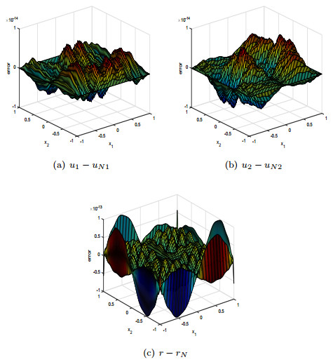 Error estimates for spectral approximation of flow optimal control ...
