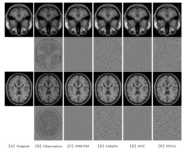Low rank matrix minimization with a truncated difference of nuclear norm and Frobenius norm ...