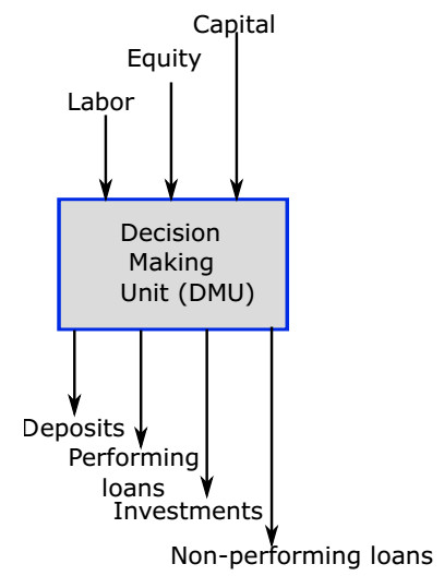 Sequential Malmquist-Luenberger productivity index for interval data envelopment analysis