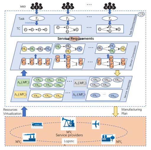 Collaborative optimization for energy saving and service composition in ...