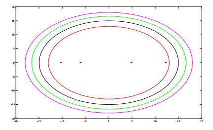 Parameterized S-type M-eigenvalue inclusion intervals for fourth-order partially symmetric ...