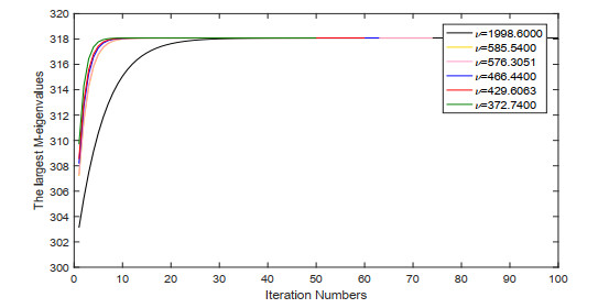 Parameterized S-type M-eigenvalue inclusion intervals for fourth-order partially symmetric ...