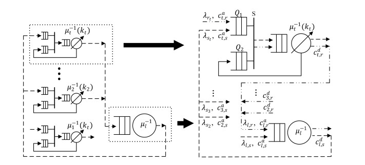 Modelling and performance analysis of shuttle-based compact storage systems under different ...