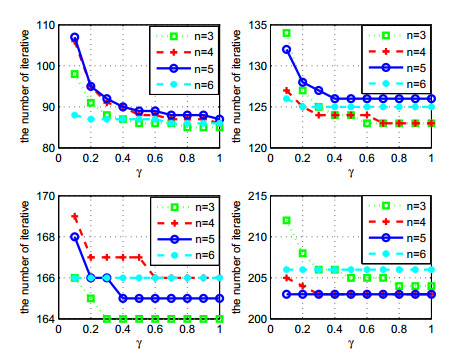 Solving tensor complementarity problems with $ Z $-tensors via a weighted fixed point method