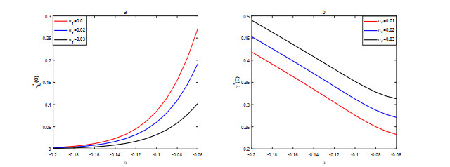 Optimal assets allocation and benefit adjustment strategy with ...