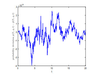 Optimal assets allocation and benefit adjustment strategy with ...