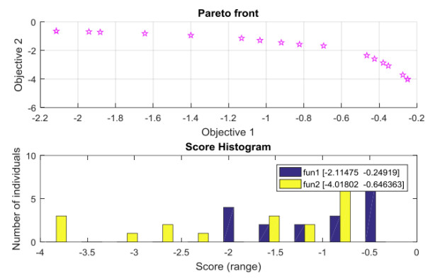 A new efficient approach to tackle multi objective linear fractional problem with flexible ...