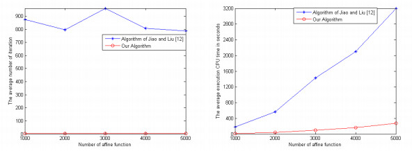 Effective algorithm and computational complexity for solving sum of linear ratios problem