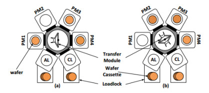 An effective scheduling method to single-arm cluster tools for processing multiple wafer types