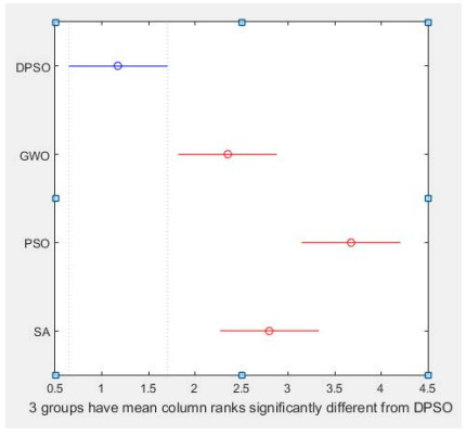 An effective scheduling method to single-arm cluster tools for ...