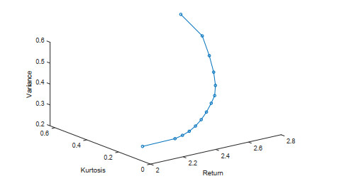 Uncertain random portfolio selection with high order moments