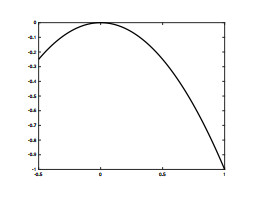 Global optimization for non-convex programs via convex proximal point method