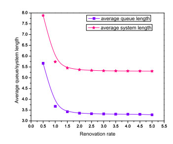 Performance analysis of an infinite-buffer batch-size-dependent bulk service queue with server ...