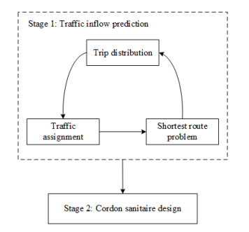 Health resource allocation method at cordon sanitaire for pandemic ...
