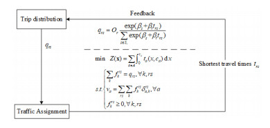 Health resource allocation method at cordon sanitaire for pandemic ...
