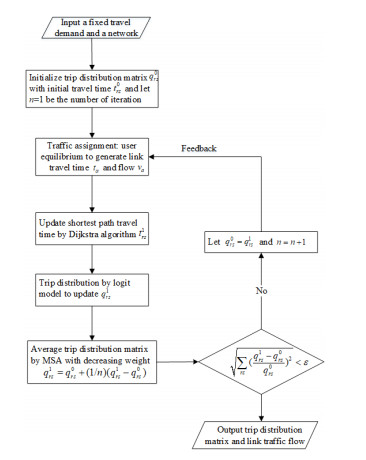 Health resource allocation method at cordon sanitaire for pandemic control and prevention