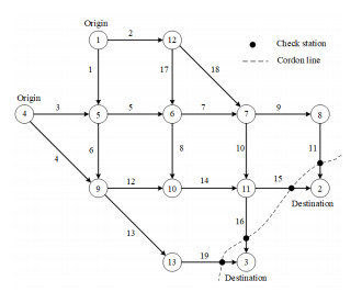 Health resource allocation method at cordon sanitaire for pandemic ...