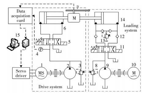 Hybrid dynamic optimal tracking control of hydraulic cylinder speed in ...