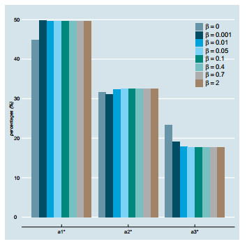 Optimal capital allocation for individual risk model using a Mean ...