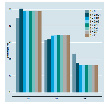 Optimal capital allocation for individual risk model using a Mean ...