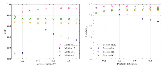 Particle identification in particle tracking velocimetry using two ...