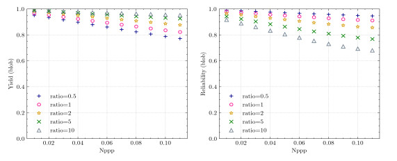 Particle identification in particle tracking velocimetry using two ...