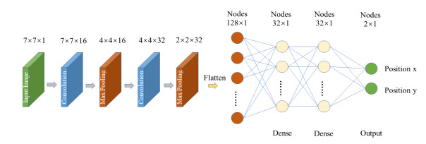 Particle identification in particle tracking velocimetry using two ...