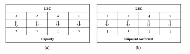 A supply chain network design for blood and its products using genetic ...