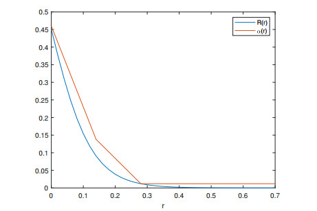 Mean-risk model for uncertain portfolio selection with background risk and realistic constraints