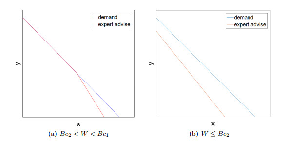 Competitive strategies for two-product, multi-period stationary ...