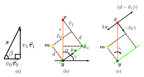 Target localization and circumnavigation using distance measurements in 2D