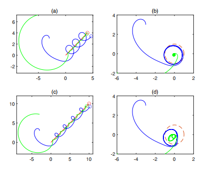 Target localization and circumnavigation using distance measurements in 2D