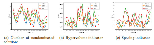 Picker routing optimization of storage stacker based on improved multi ...