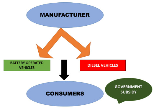 A monopolistic supply chain model under price threshold government ...
