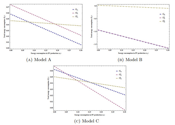 A monopolistic supply chain model under price threshold government ...