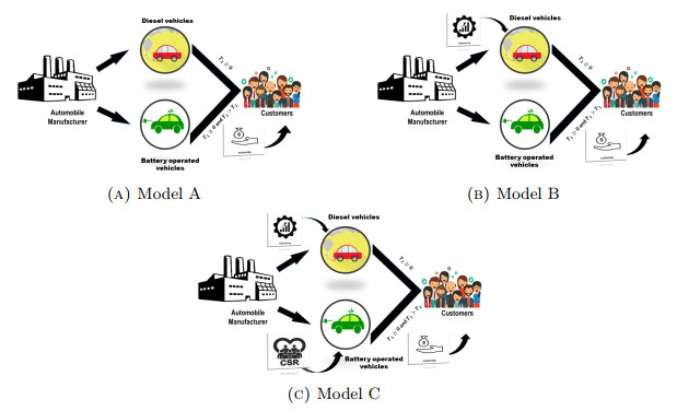 A monopolistic supply chain model under price threshold government ...