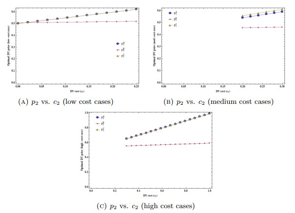 A monopolistic supply chain model under price threshold government ...