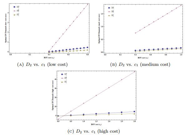 A monopolistic supply chain model under price threshold government ...