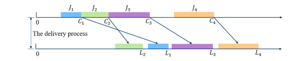 A best possible algorithm for an online scheduling problem with deteriorating effect in steel ...