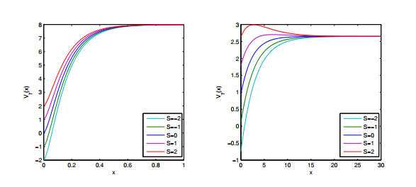 Tax optimization with a terminal value for the Lévy risk processes