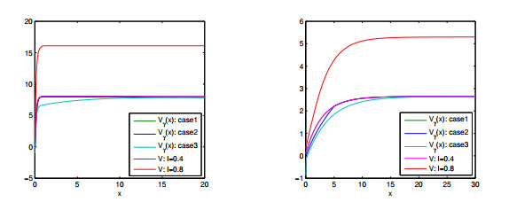 Tax optimization with a terminal value for the Lévy risk processes