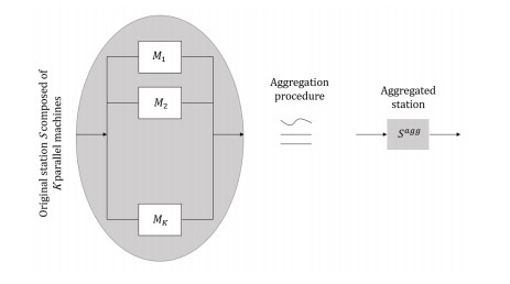 A fast and efficient analytical method for throughput evaluation of ...